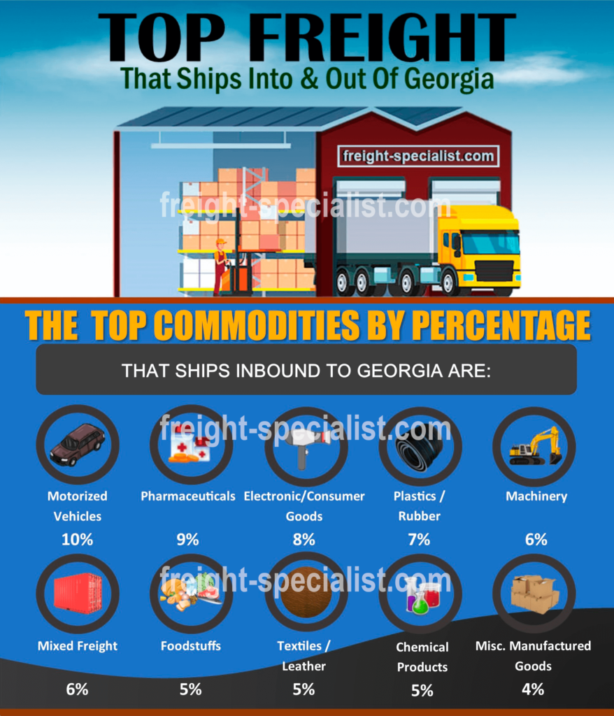 Georgia's Freight Economy - Freight Specialist