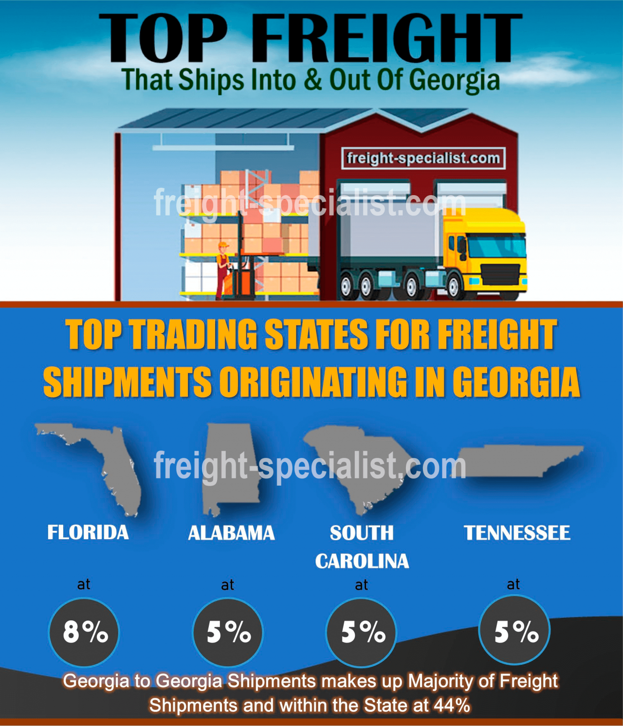 Georgia's Freight Economy | Freight-Specialist