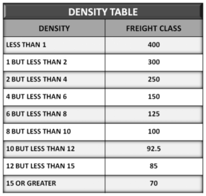 Freight Density Calculator - Freight Specialist